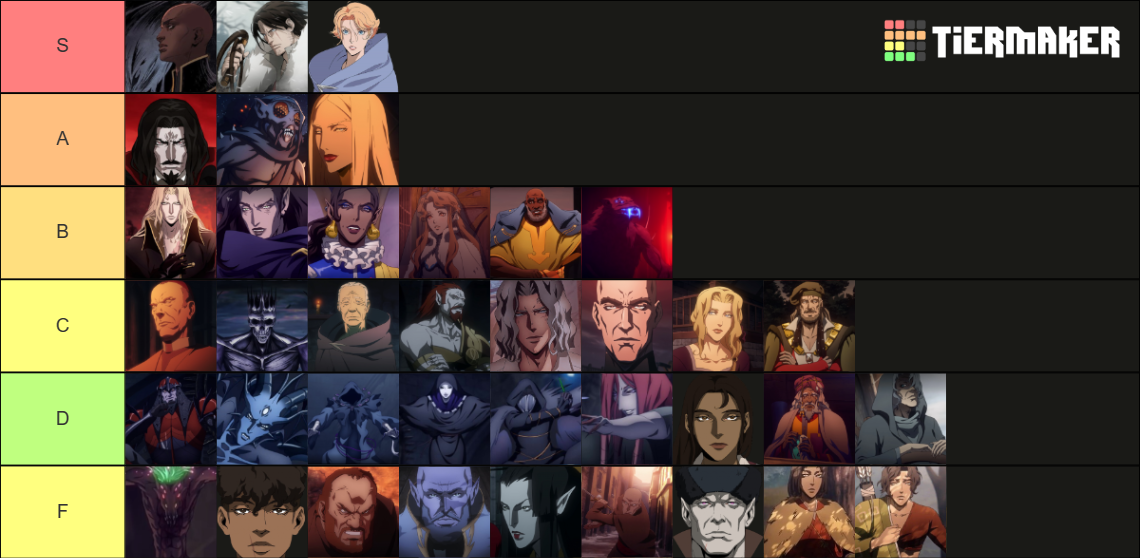 Castlevania Netflix Characters (All) Tier List (Community Rankings ...