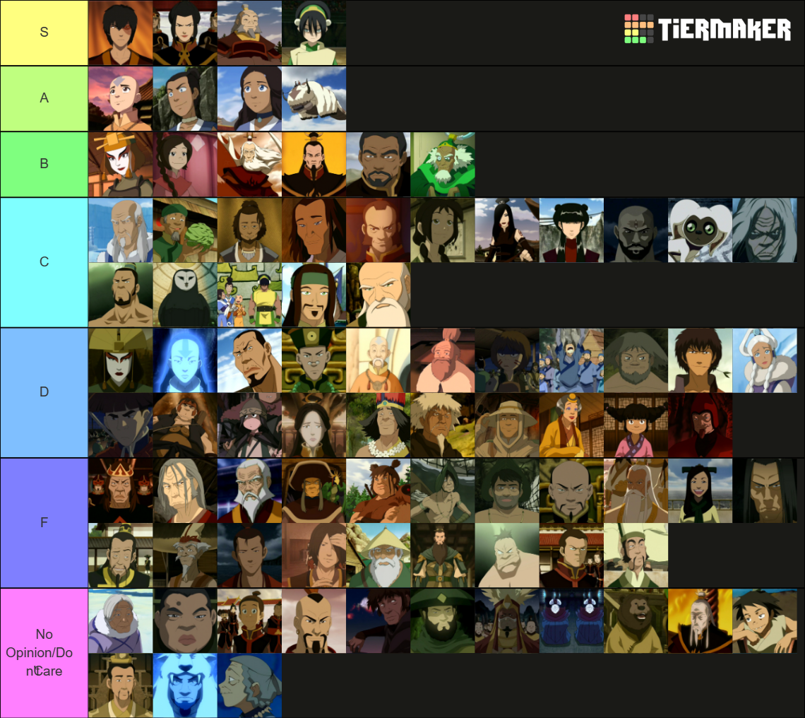 Ranking all Avatar: The Last Airbender Characters Tier List (Community ...