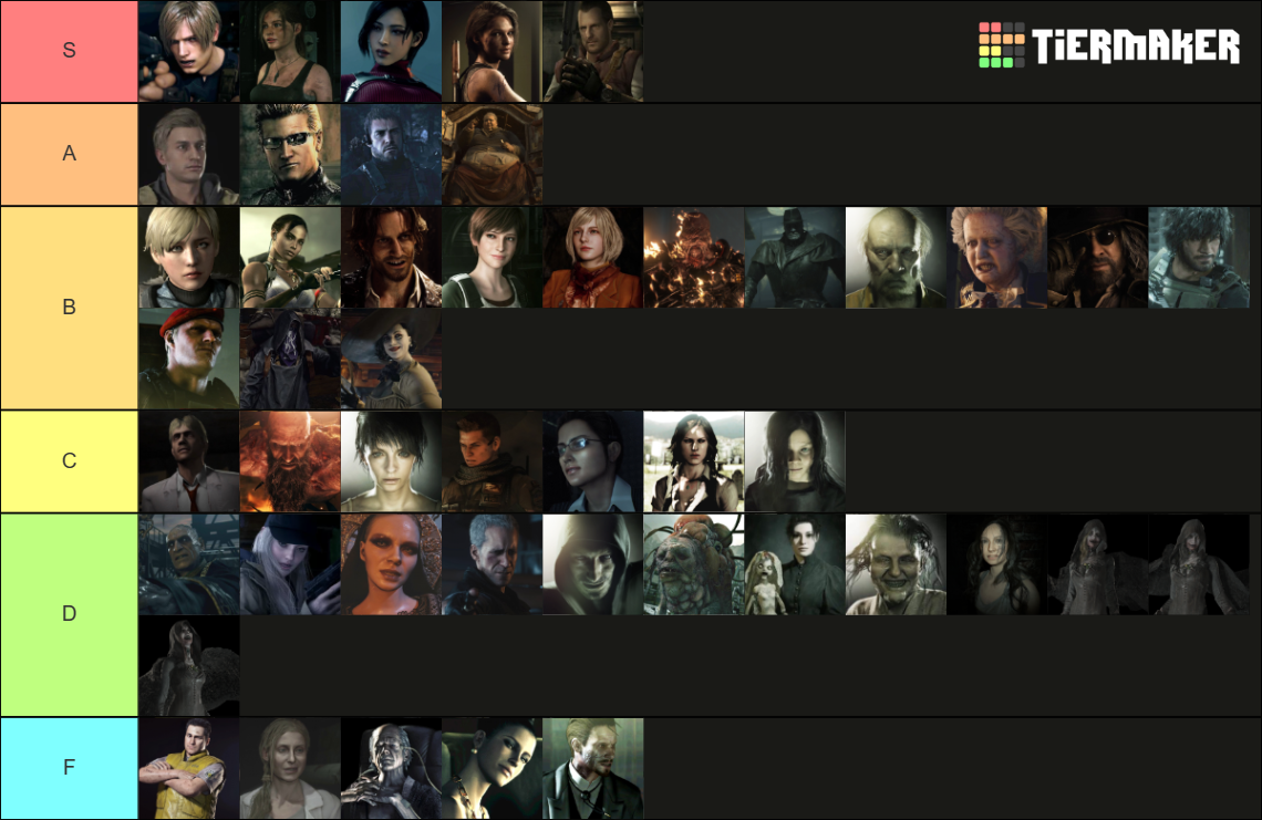 Resident Evil Characters (Games 0-8) Tier List (Community Rankings ...