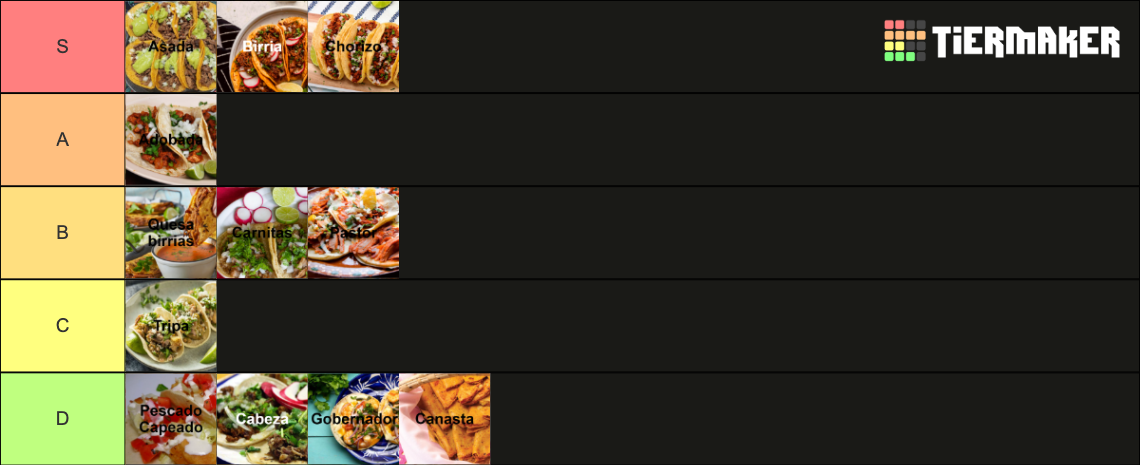 Tacos de México Tier List (Community Rankings) - TierMaker