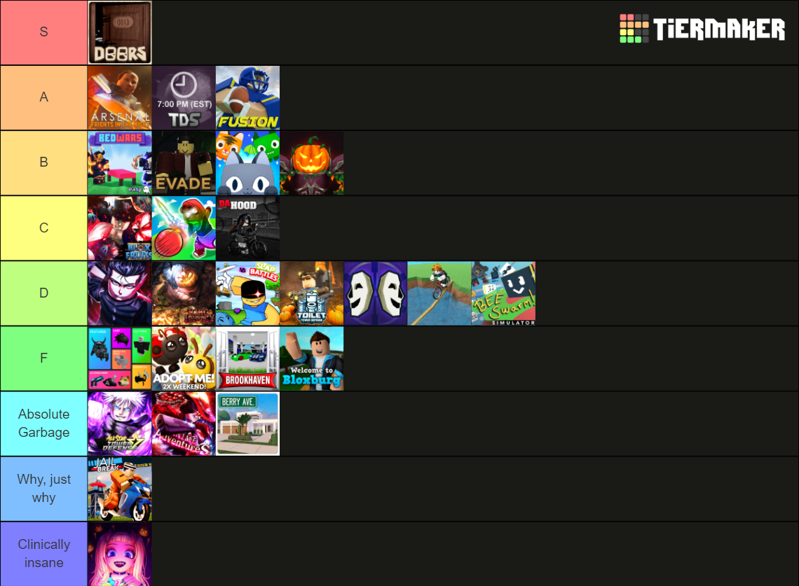 Roblox Template Tier List (Community Rankings) - TierMaker