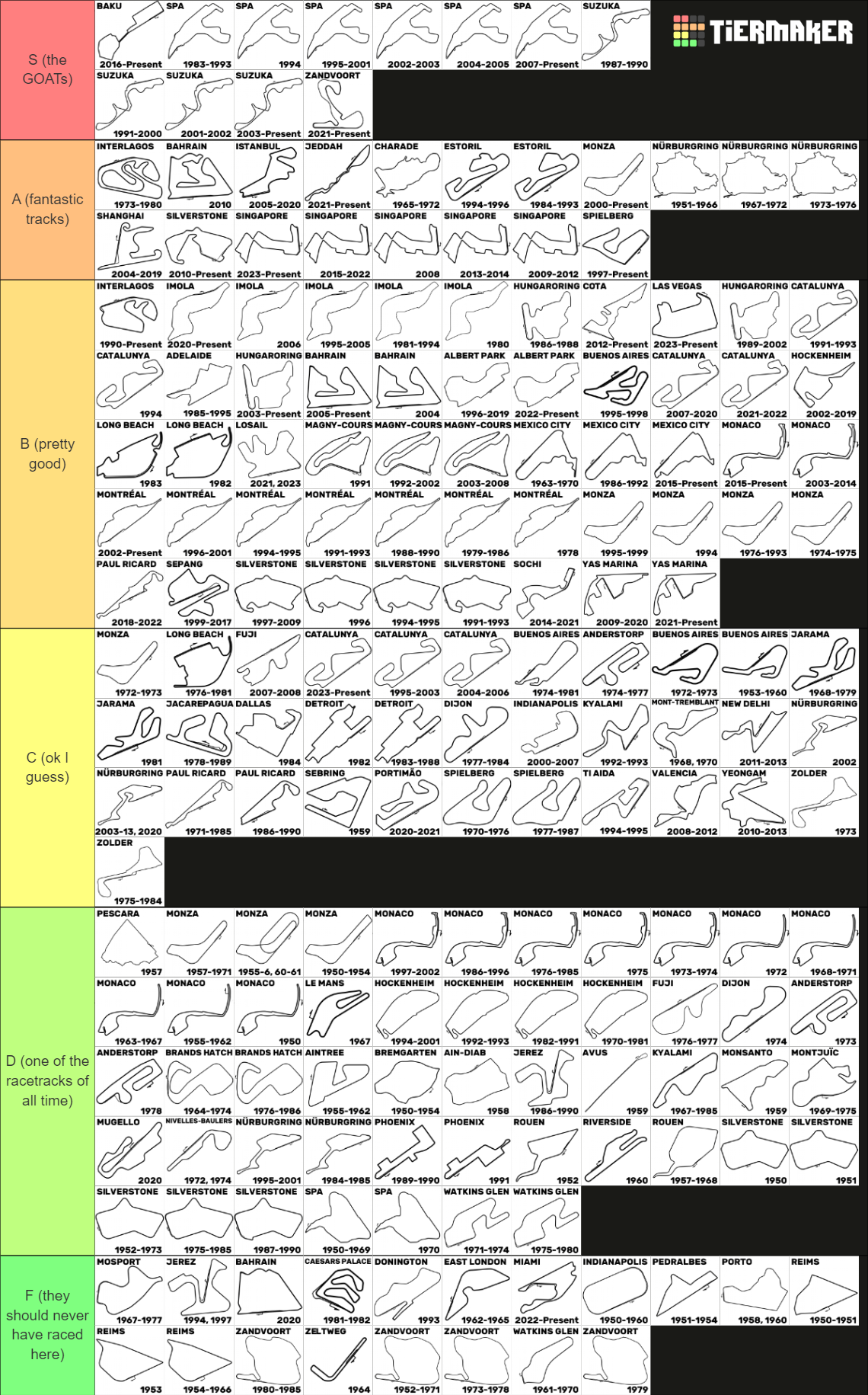 Every F1 Track Ever Tier List (Community Rankings) - TierMaker