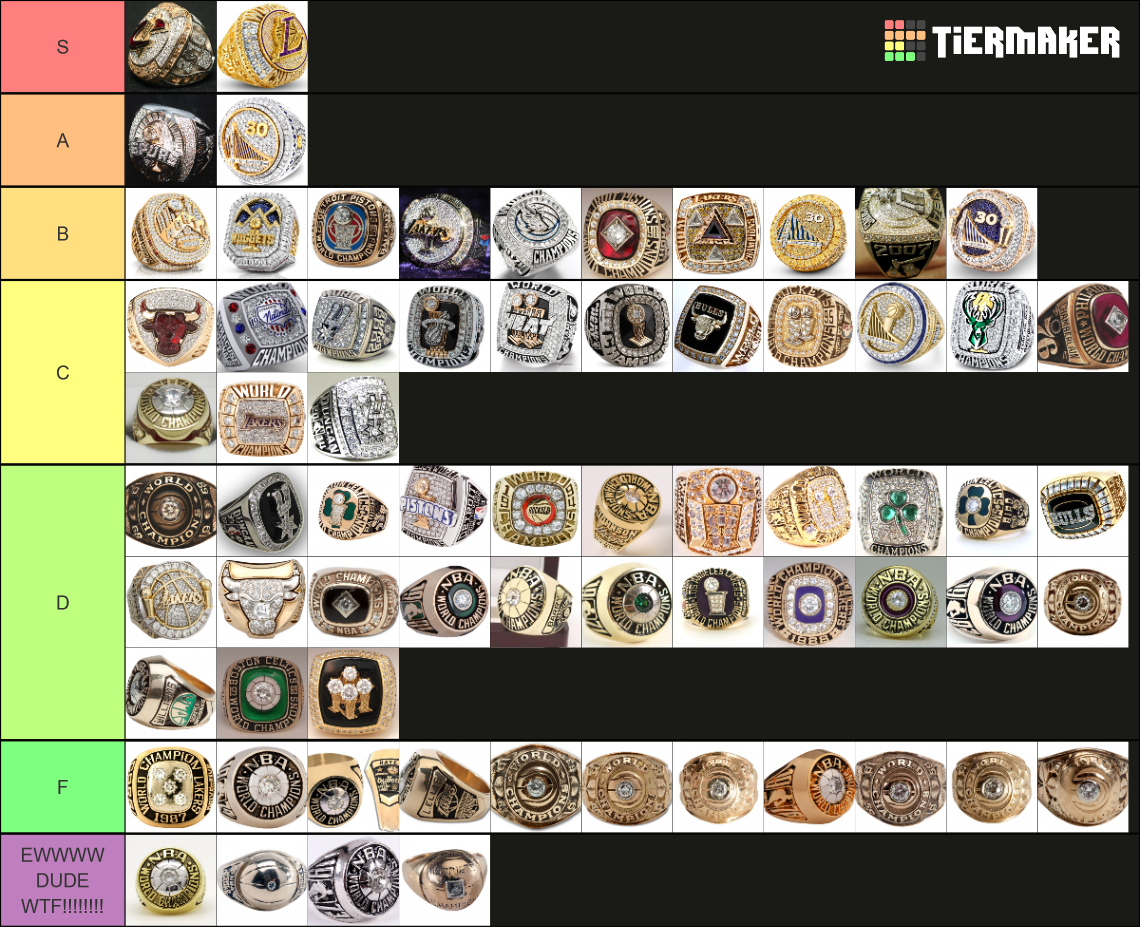 NBA Championship Rings (2023) Tier List (Community Rankings) - TierMaker