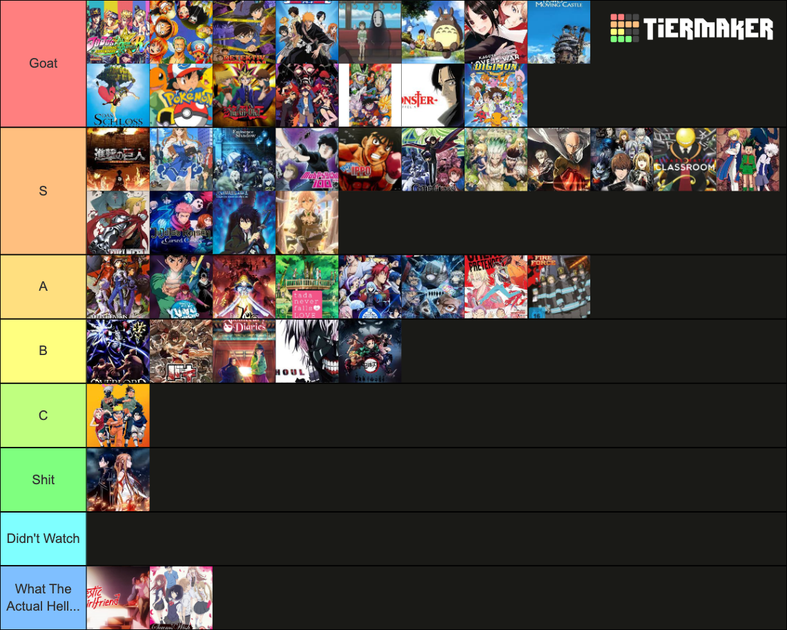 Anime Ranking List Tier List (Community Rankings) - TierMaker