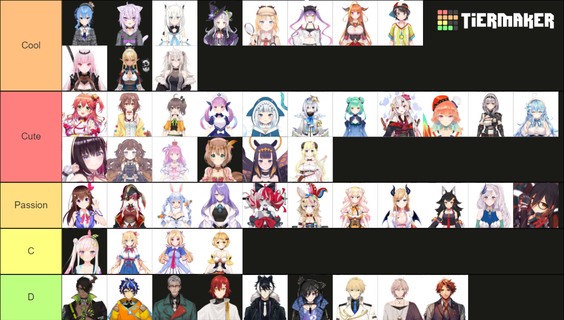 Hololive ( Cute - Cool - Passion ) Tier List (Community Rankings ...