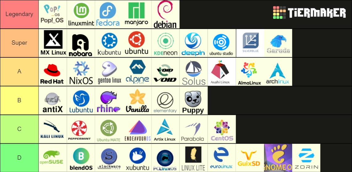 Linux Distros 2.0 Tier List (Community Rankings) - TierMaker
