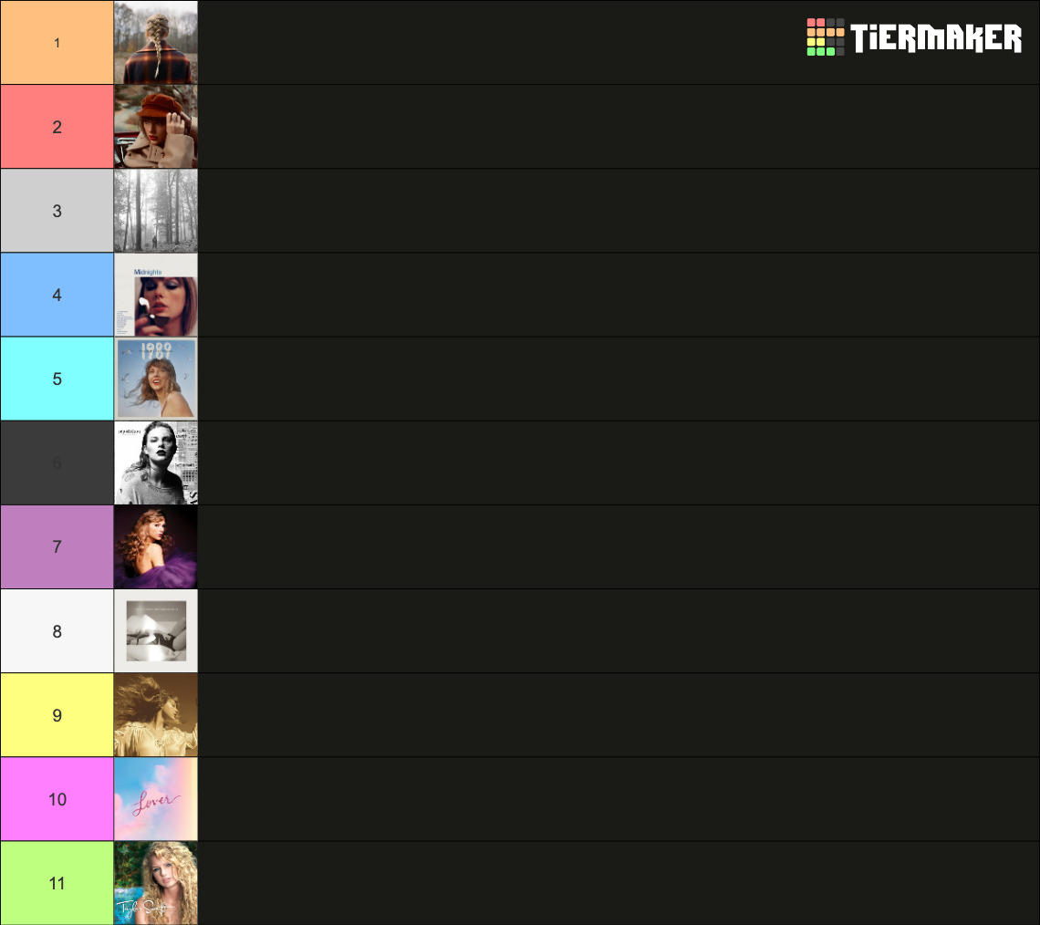 All Taylor Swift albums (TTPD INCLUDED) Tier List (Community Rankings ...