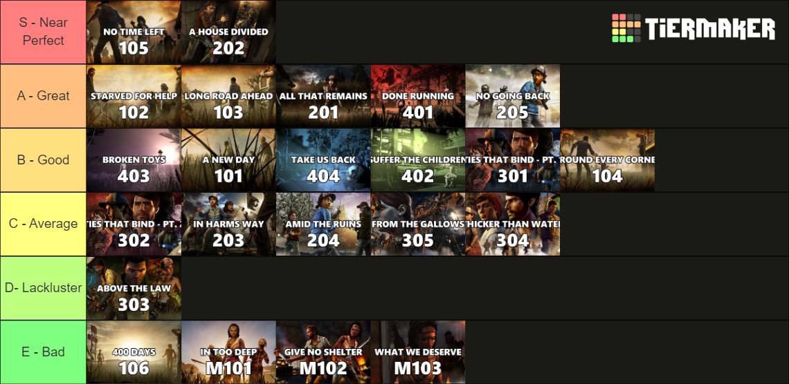 Telltale's The Walking Dead Game | Every Episode Tier List (Community ...