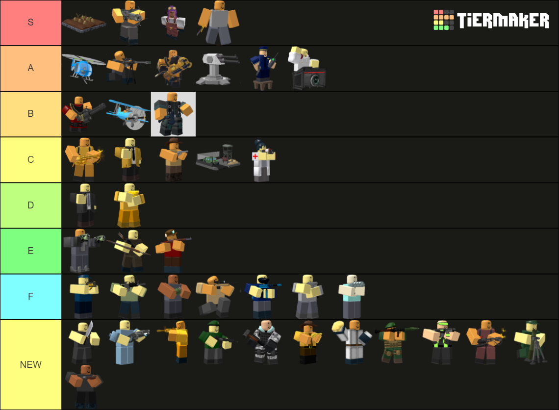 Tower Defense Simulator-Tds-Towers Tier List (Community Rankings ...