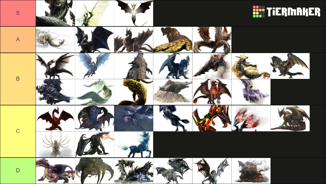 Every Monster Hunter Large Monster (all 204) Tier List (Community ...