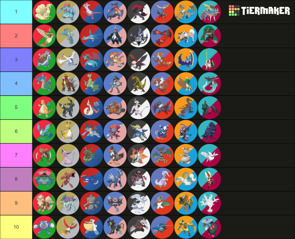 Every Pokémon Ever! (All Pokemon Forms) Tier List (Community Rankings ...