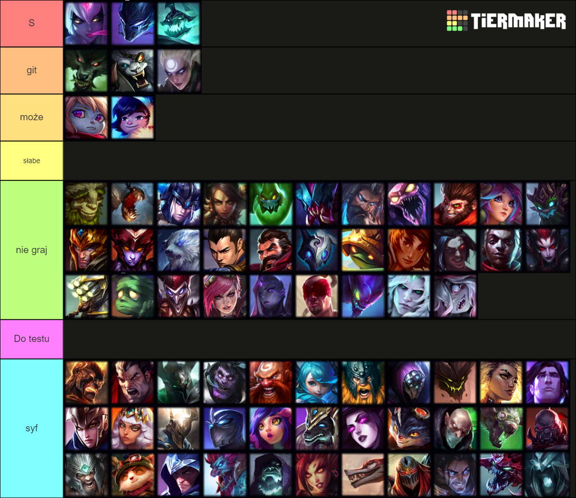 League of Legends - Jungle (13.23) Tier List (Community Rankings ...