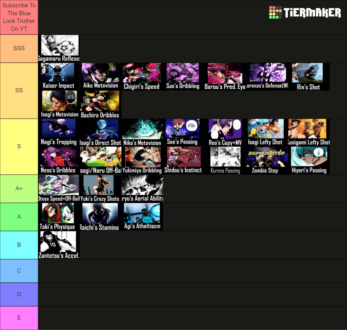 Blue Lock Weapons Tier List (Community Rankings) - TierMaker