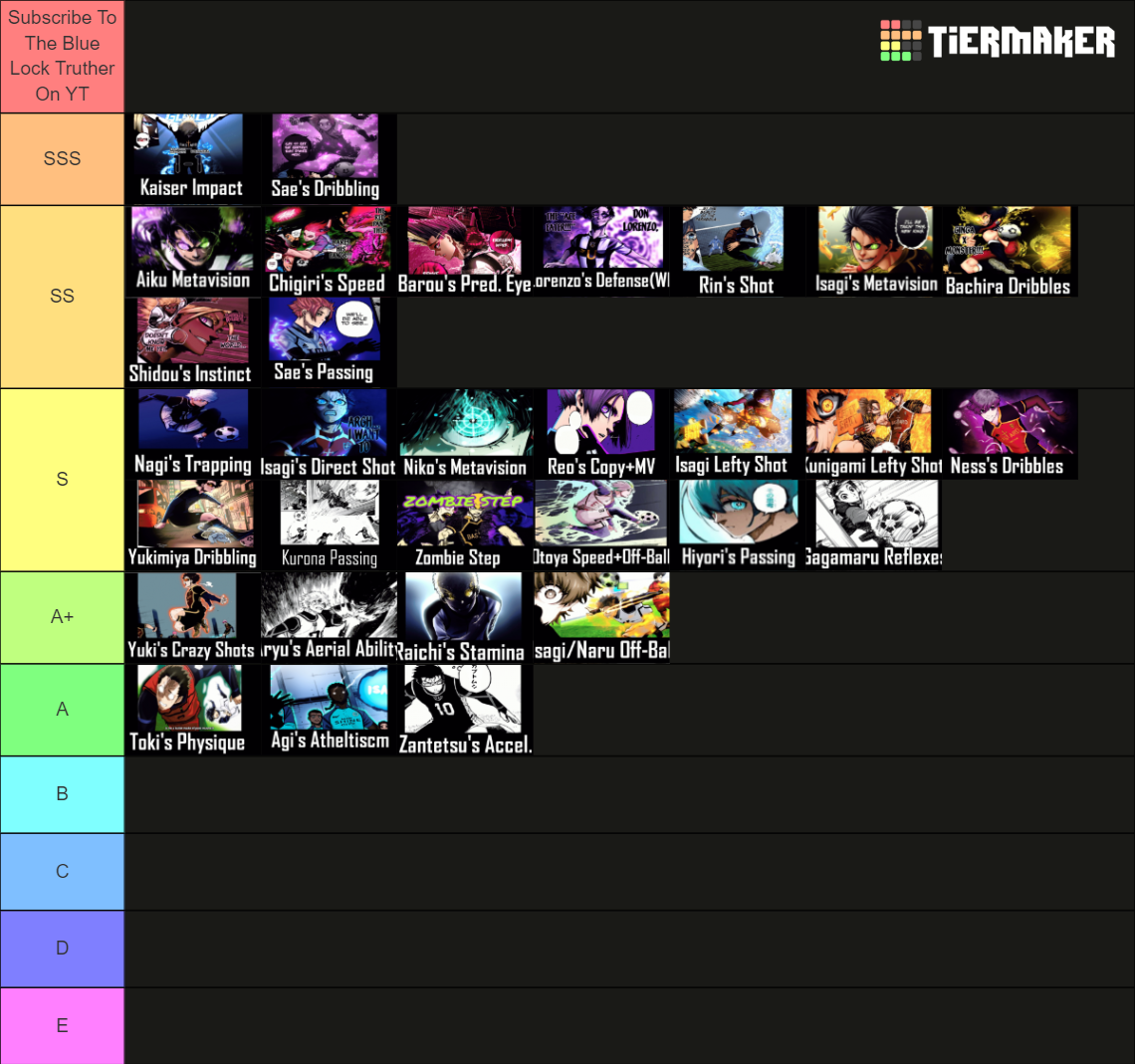 Blue Lock Weapons Tier List (Community Rankings) - TierMaker