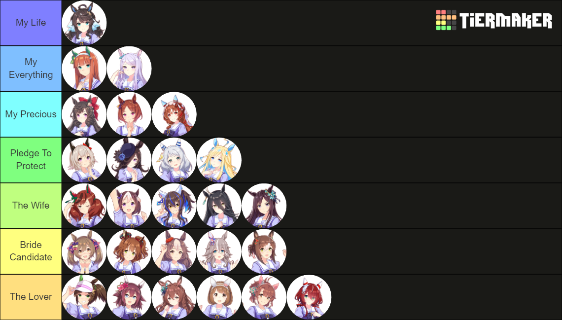 Uma Musume: Pretty Derby Characters (Updated!) Tier List (Community ...
