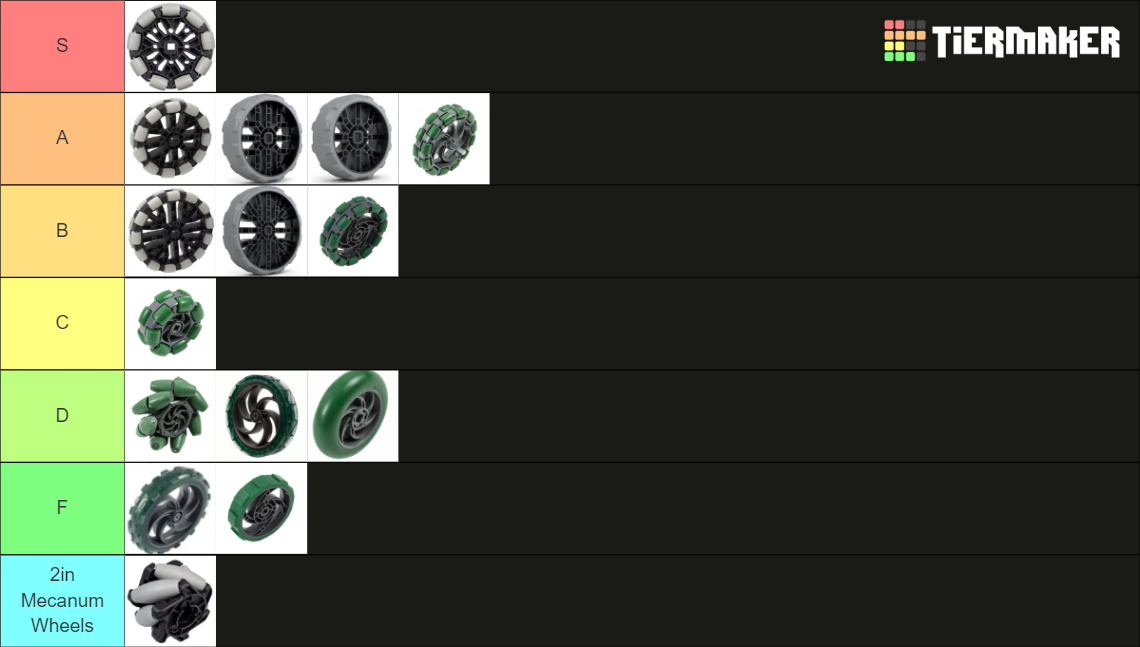 Vex Wheels Tier List (Community Rankings) - TierMaker