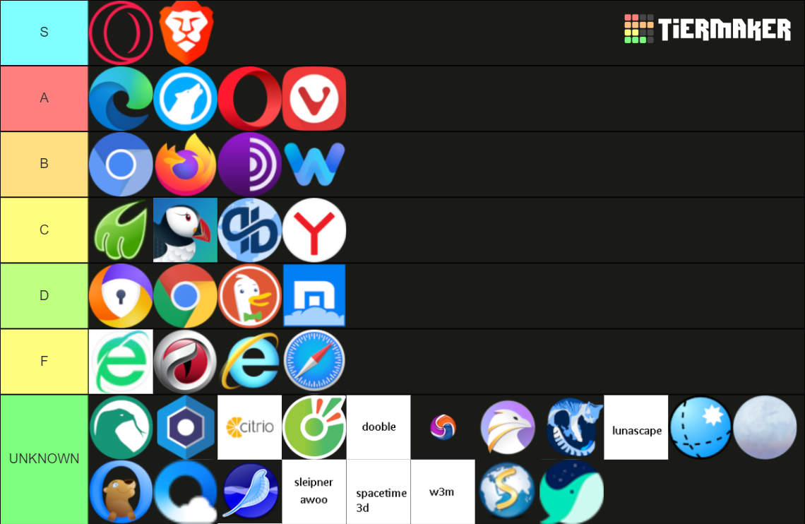 Every Web Browser Ever Tier List (Community Rankings) - TierMaker