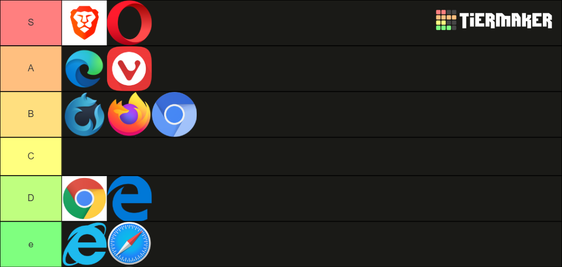 Web Browser Tier List (Community Rankings) - TierMaker