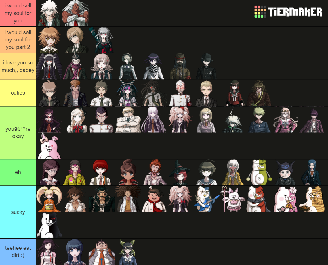 dr1, sdr2, and drv3 character Tier List (Community Rankings) - TierMaker