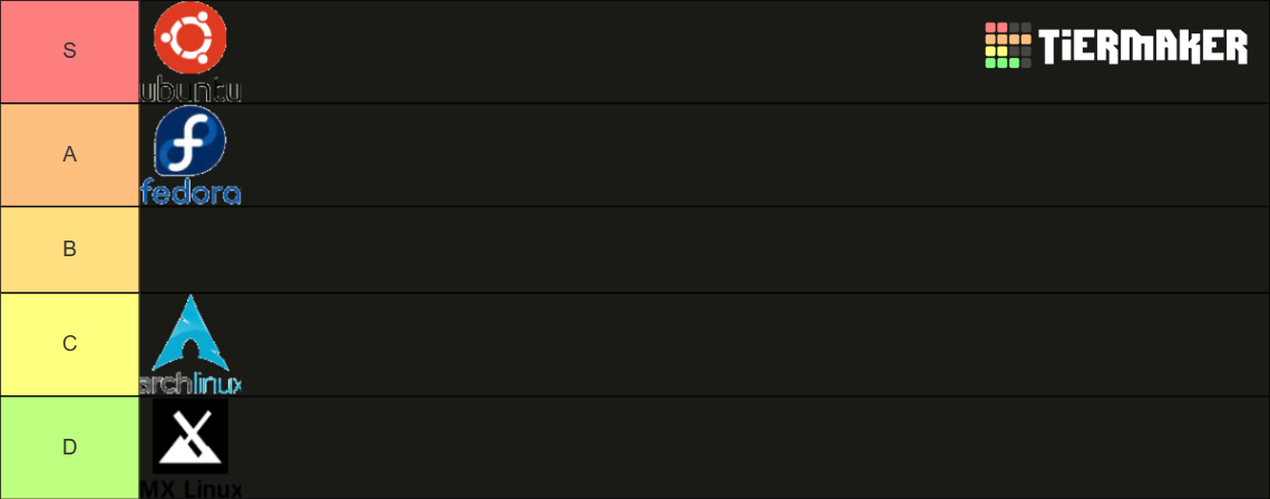 Linux Distros Tier List (Community Rankings) - TierMaker