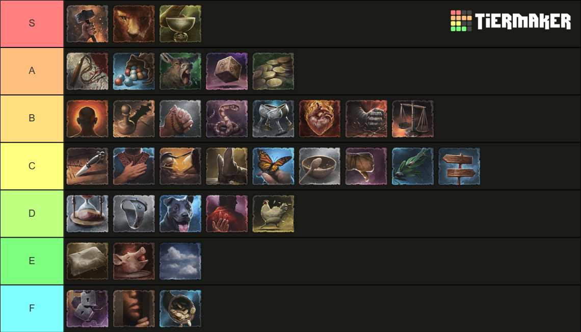 CK3 Personality Traits (updated) Tier List (Community Rankings) - TierMaker