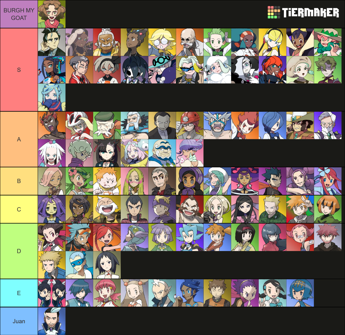 Gym Leader Tier List (Community Rankings) - TierMaker
