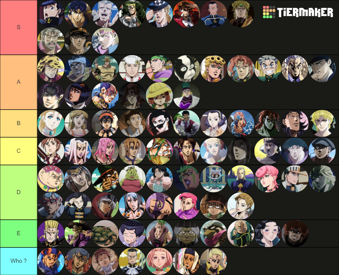 JJBA Characters (1 - 5) Tier List (Community Rankings) - TierMaker