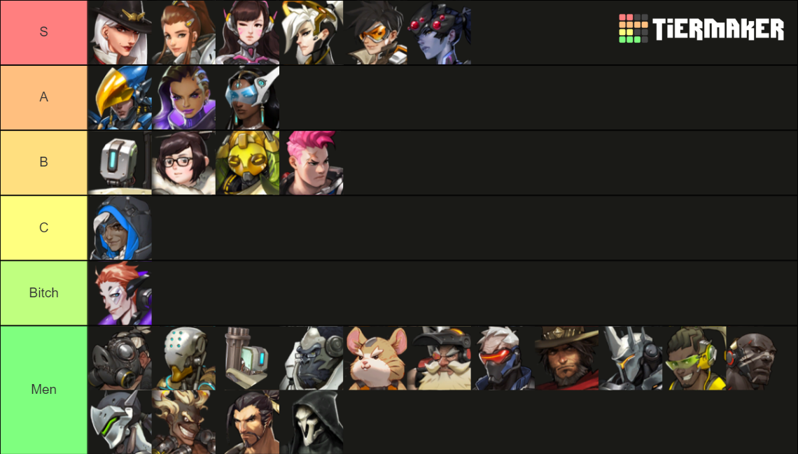 Overwatch Tier List (Community Rankings) - TierMaker