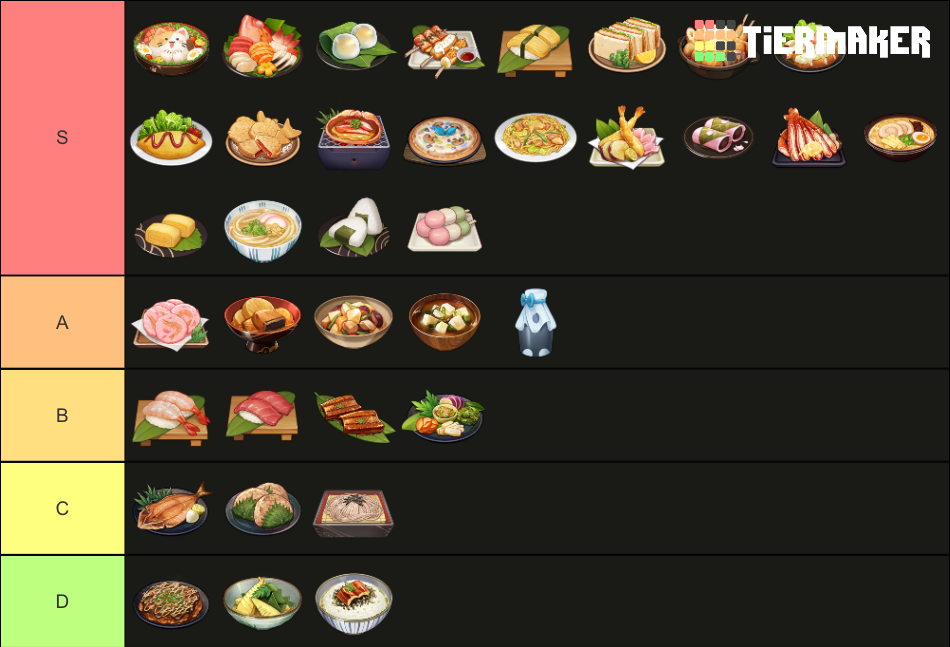 Genshin Impact | Inazuma Dishes Tier List (Community Rankings) - TierMaker
