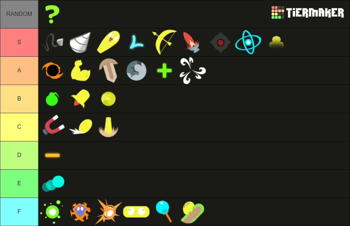 Bopl Battle All Abilities Tier List (Community Rankings) - TierMaker