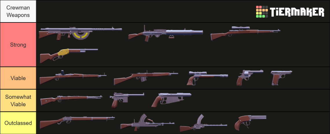 Airship Assault Weapons Tier List (Community Rankings) - TierMaker