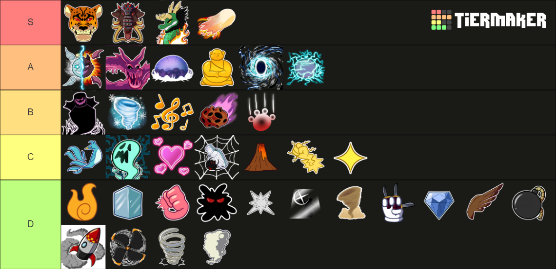 Blox Fruits Teir List Tier List (Community Rankings) - TierMaker