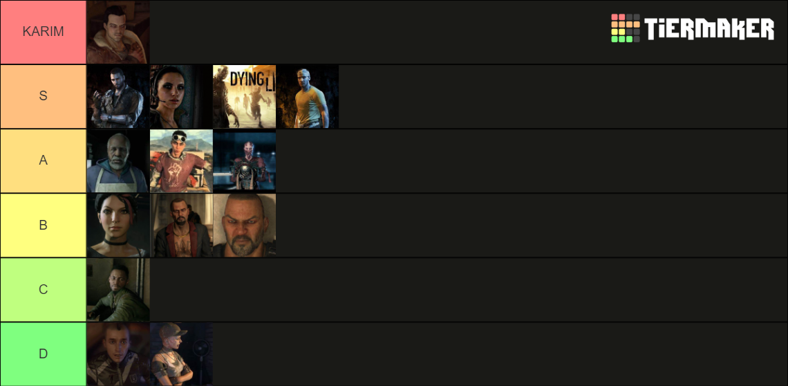 Dying Light Characters Tier List (Community Rankings) - TierMaker