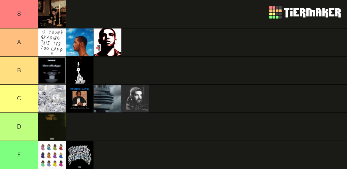 Drake Albums Tier List (Community Rankings) - TierMaker