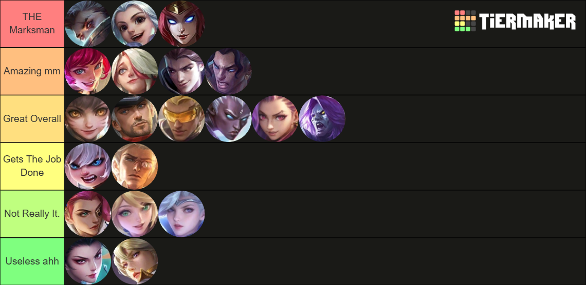 Mobile Legends: Bang Bang (MLBB) Heroes - July 28 2024 Tier List ...