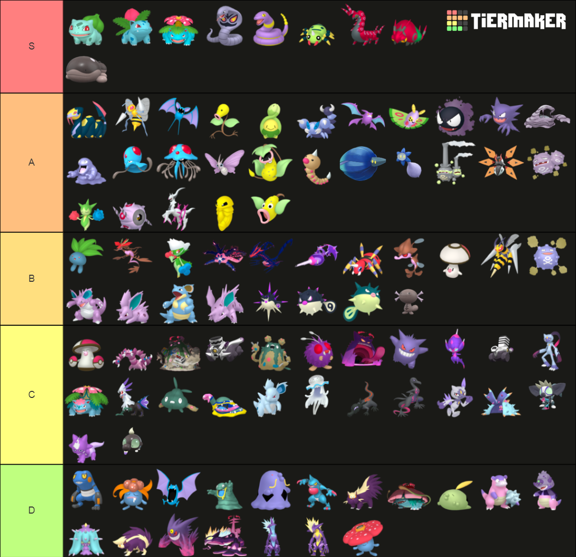 Every Poison-Type Pokemon (Updated as of May 2023) Tier List (Community ...