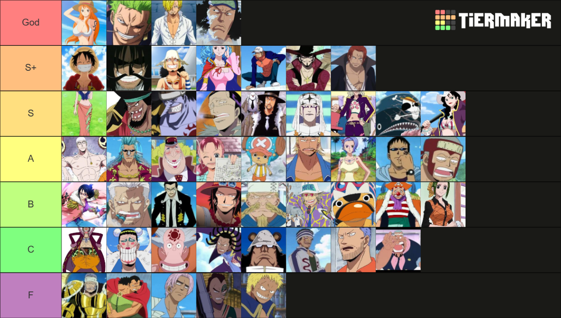 120 Top One Piece Characters Tier List (Community Rankings) - TierMaker