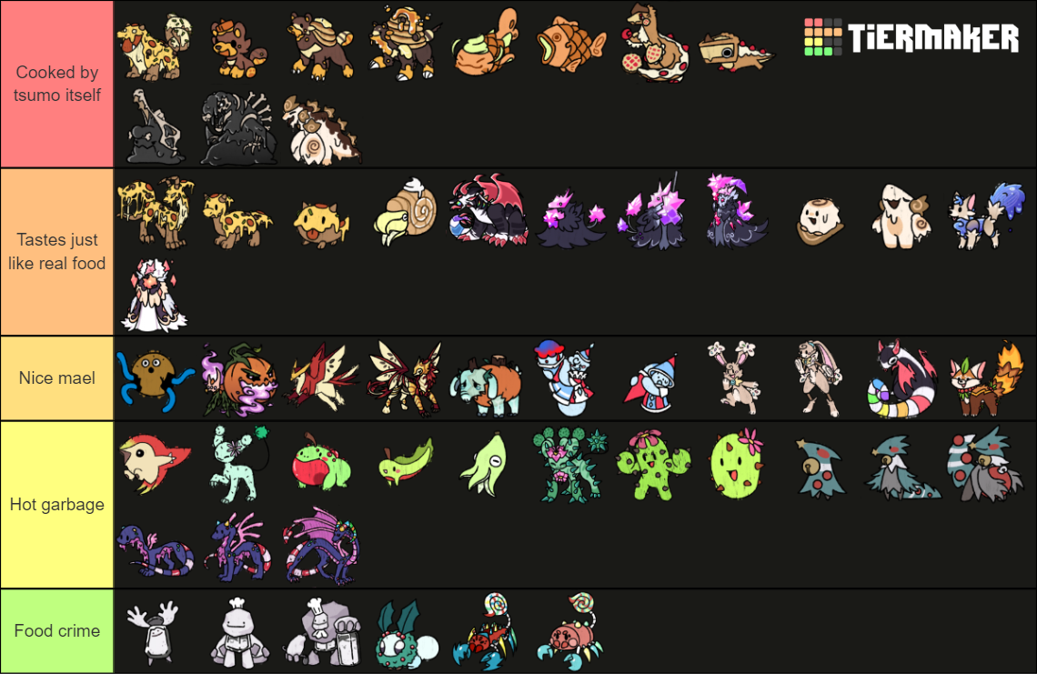 doodle world edibility Tier List (Community Rankings) - TierMaker