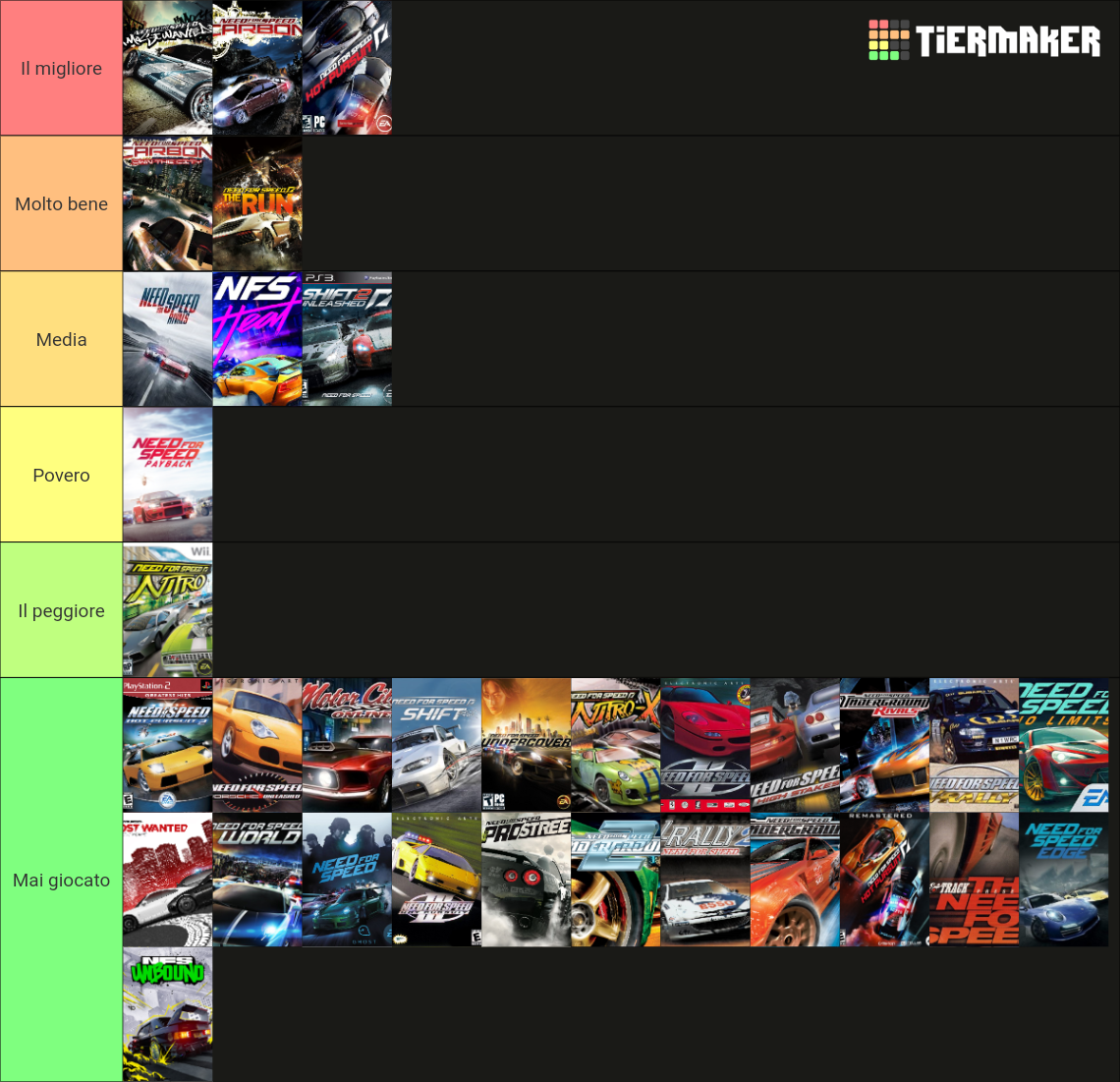 Need for Speed Games Tier List (Community Rankings) - TierMaker
