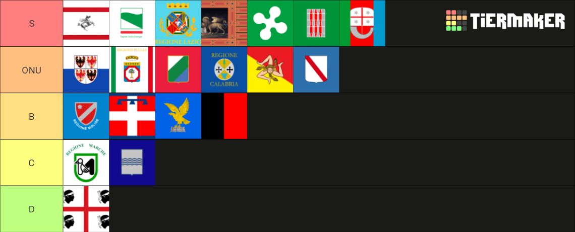 Regions of Italy Tier List (Community Rankings) - TierMaker