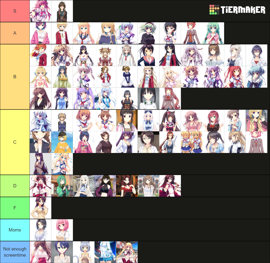 Albireo's Ultimate VN Waifu Tier List (Community Rankings) - TierMaker