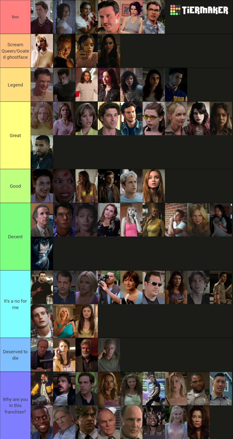Scream Characters (1-6) Tier List (Community Rankings) - TierMaker