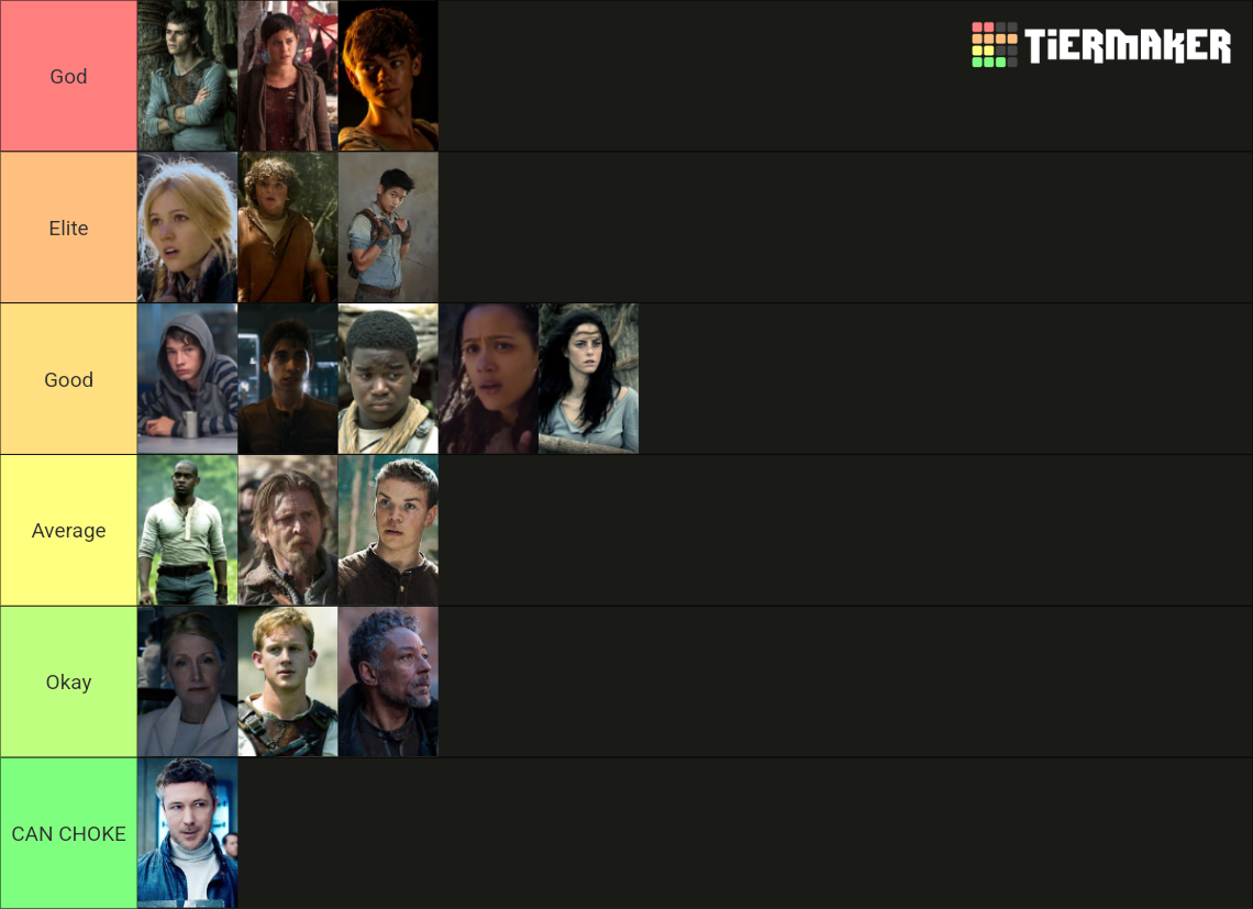 The Maze Runner Character Rank Tier List (Community Rankings) - TierMaker
