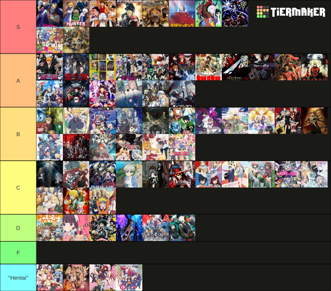 Personal anime Tier List (Community Rankings) - TierMaker