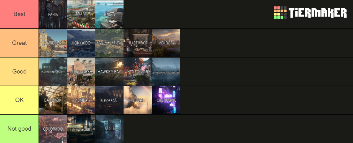 Hitman trilogy levels Tier List (Community Rankings) - TierMaker