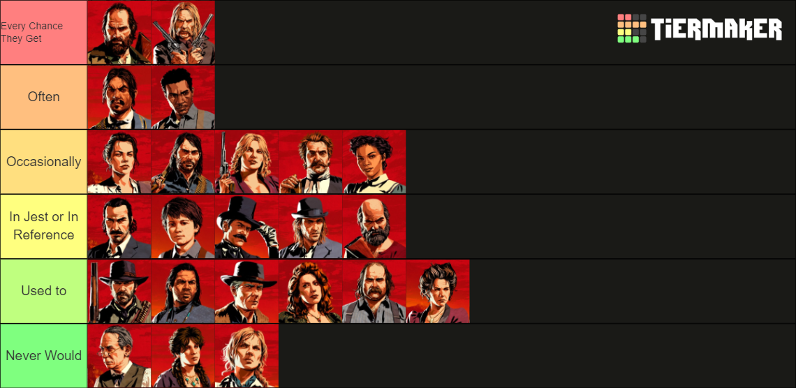 Red Dead Redemption 2 Character Tier List (Community Rankings) - TierMaker