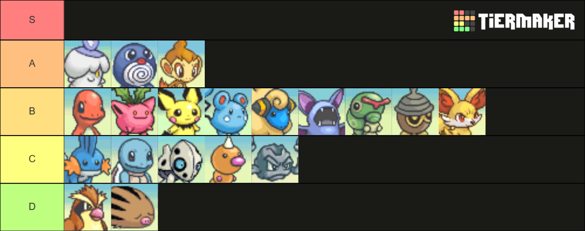 Pokémon Auto Chess, Commun Pokémon Tier List (Community Rankings ...