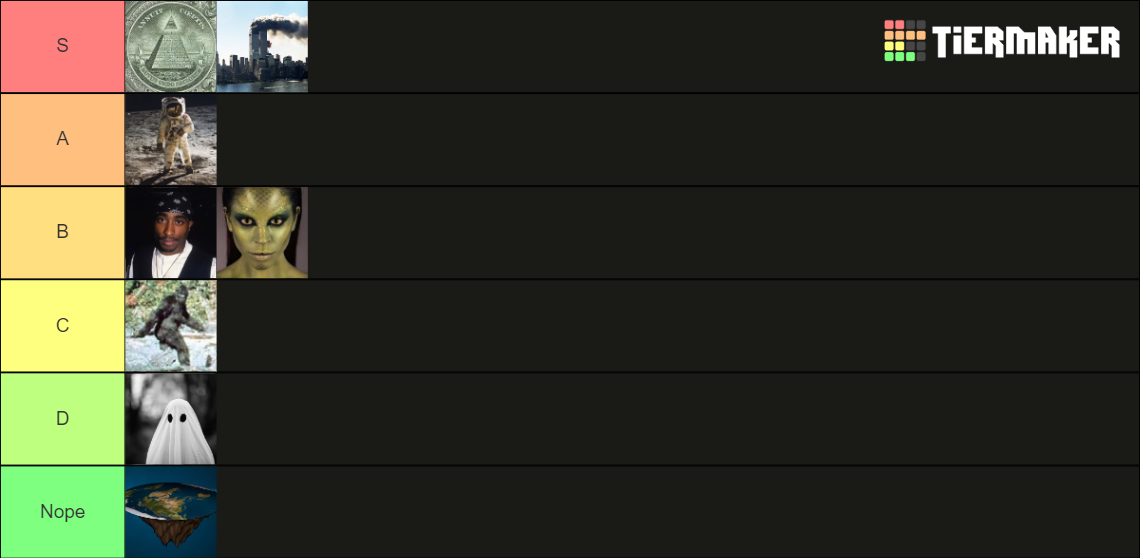 Cryptid/Conspiracy Theory Tier List (Community Rankings) - TierMaker