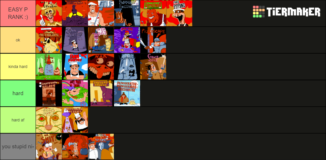 Pizza Tower Levels Tier List (Community Rankings) - TierMaker