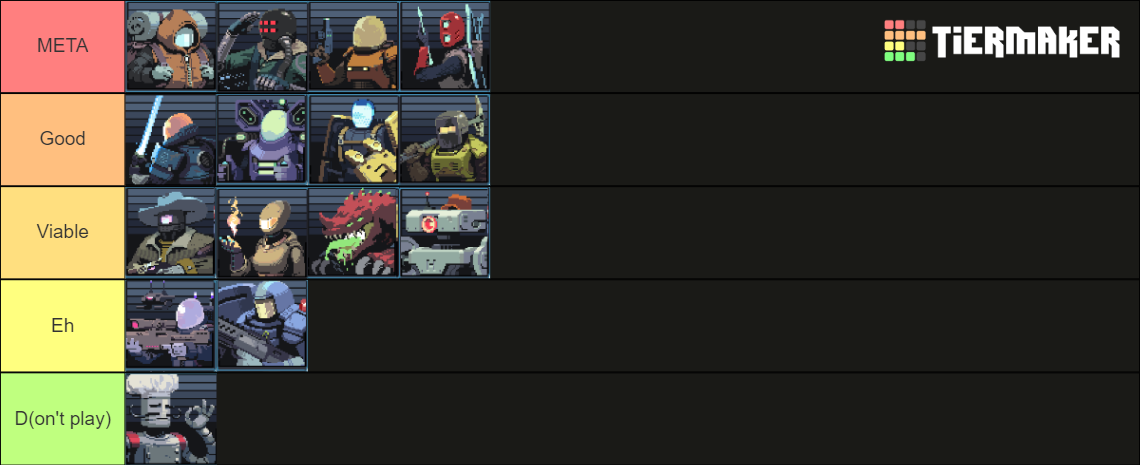 Risk of Rain Returns Characters Tier List (Community Rankings) - TierMaker
